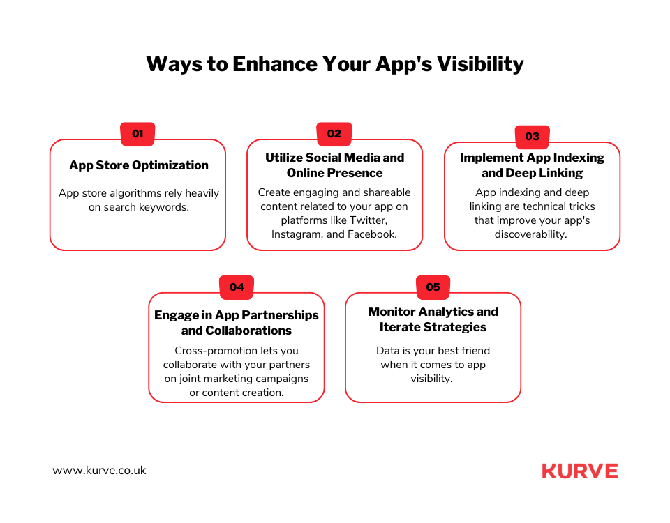 A Complete Guide to Increase App Visibility | Kurve